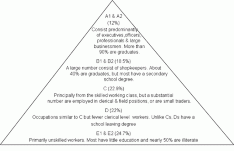 Socio-Economic Classification NRS – Brandalyzer