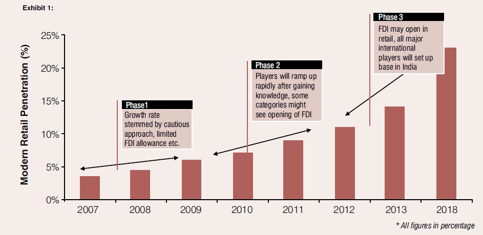The Modern Trade Consumer in India – Brandalyzer