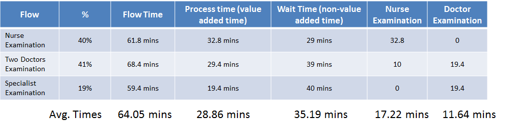 Process Analysis 101 – Wait Times, Process Times, Little’s Law, Queuing ...