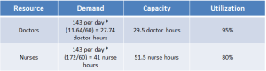 Process Analysis 101 – Wait Times, Process Times, Little’s Law, Queuing ...