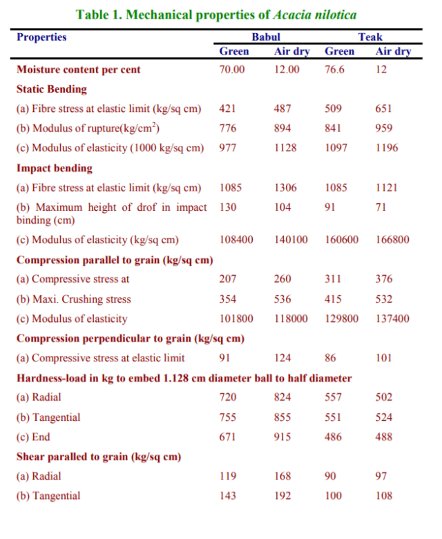 Acacia vs. Teak Wood (and Straight grain vs. Interlocked grain ...