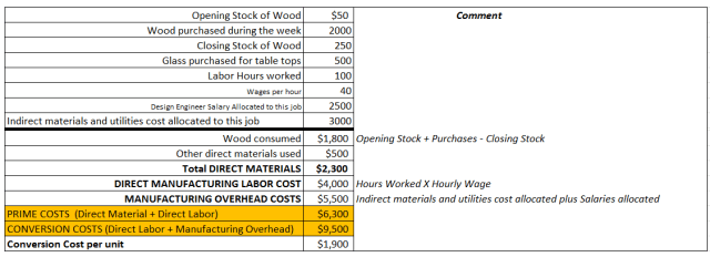 Prime Costs, Conversion Costs, BOM and GP in Manufacturing – Brandalyzer