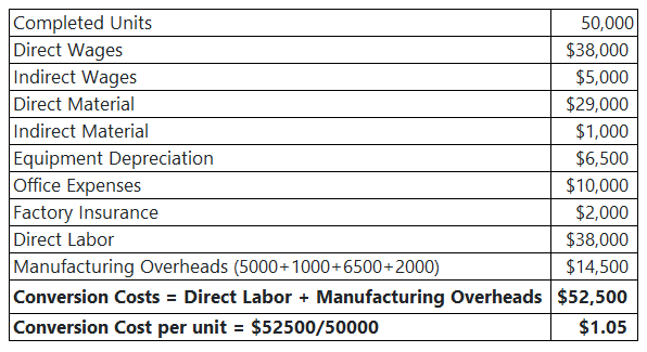 Prime Costs, Conversion Costs, BOM and GP in Manufacturing – Brandalyzer
